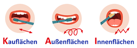 Gemeinsam Zähne putzen - Zahngesundheit & Ernährung - Schule mit Biss